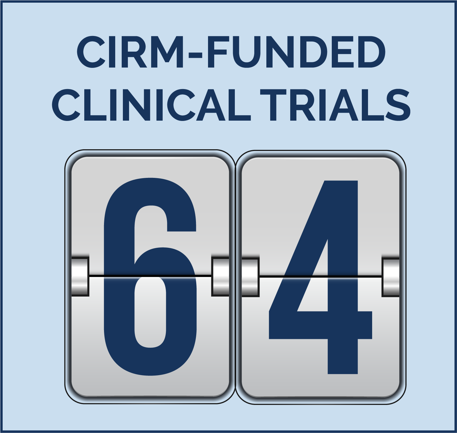 California's Stem Cell Agency | California Institute for Regenerative ...