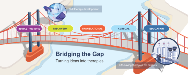 Funding Opportunities – CIRM